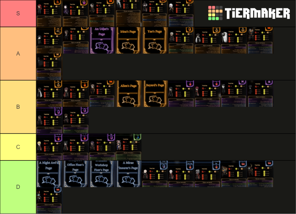 Star of the City Key Pages - Library of Ruina Tier List (Community Rankings) - TierMaker
