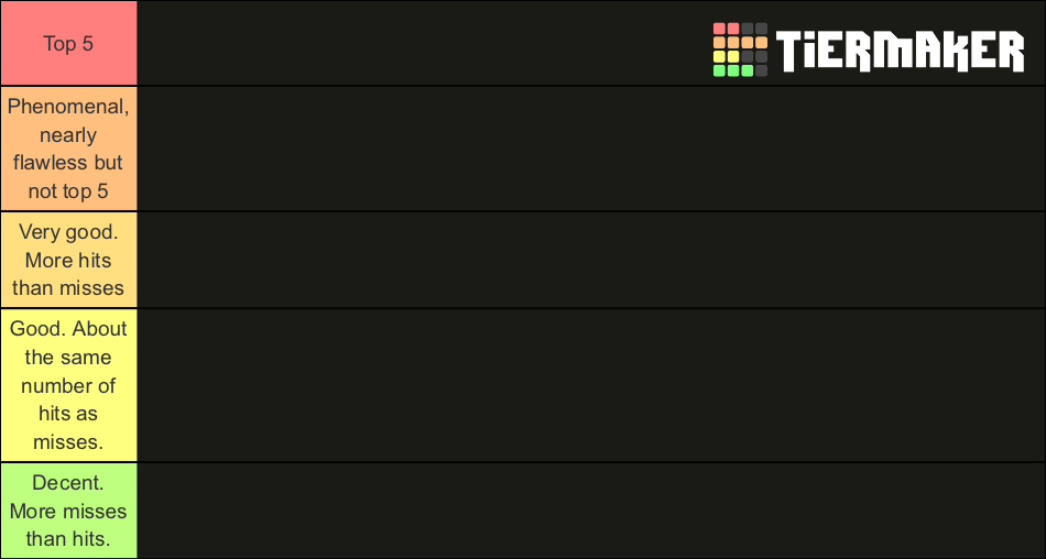 Projects of 2015 Tier List (Community Rankings) - TierMaker