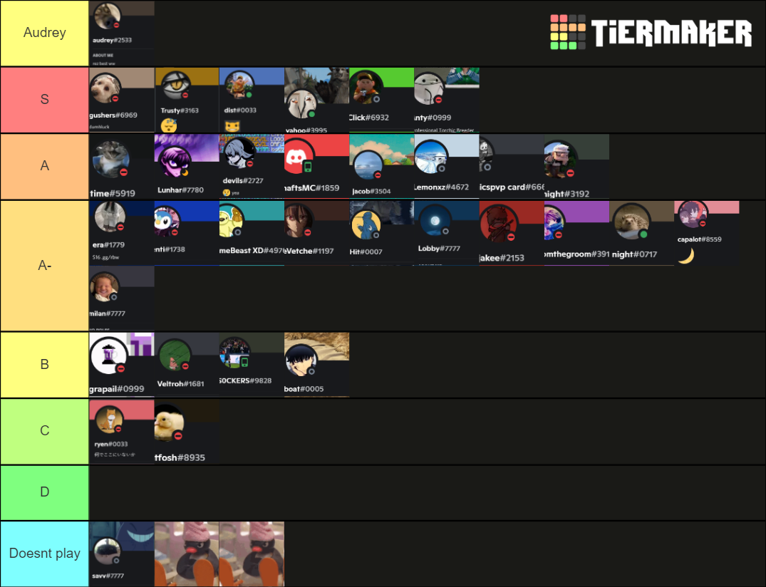 Scrims v2 Tier List (Community Rankings) - TierMaker