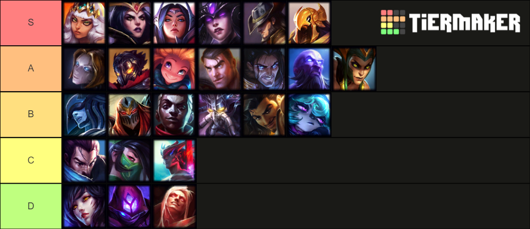 Tierlist Lol Atualizado (2021) Tier List (Community Rankings) - TierMaker