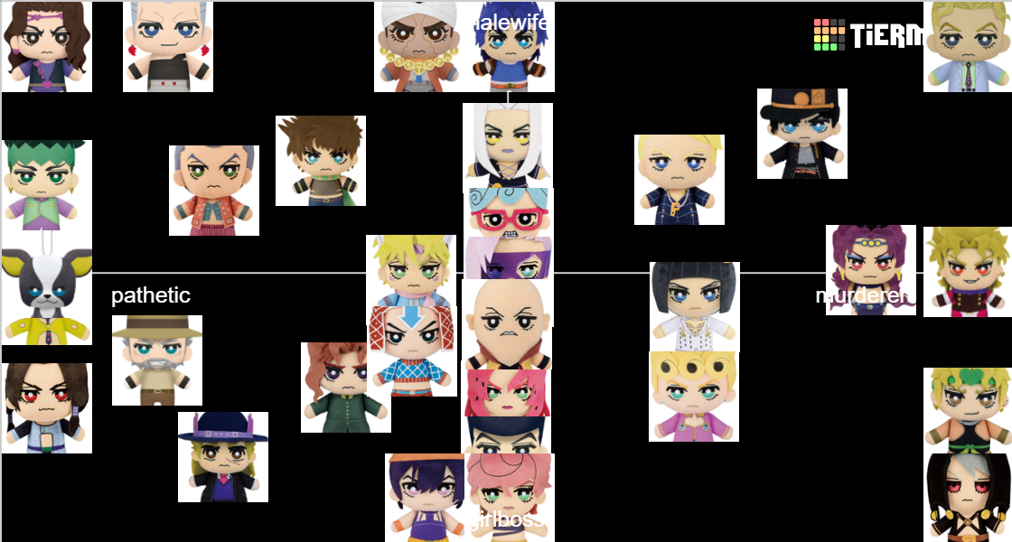 jjba microorganisms Tier List (Community Rankings) - TierMaker