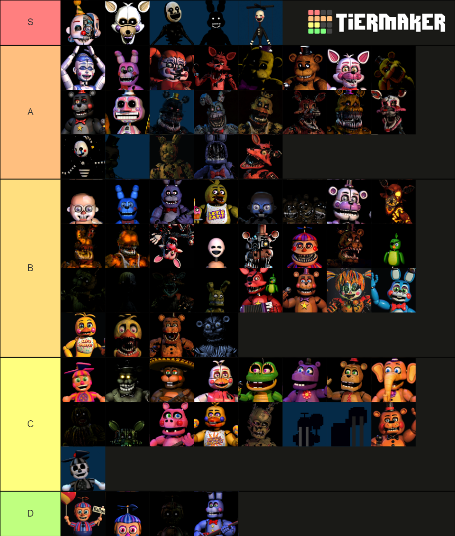 Fnaf Animatronics Types Tier List Community Rankings Tiermaker