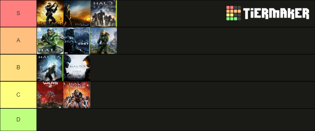 Halo Tiers Tier List (Community Rankings) - TierMaker