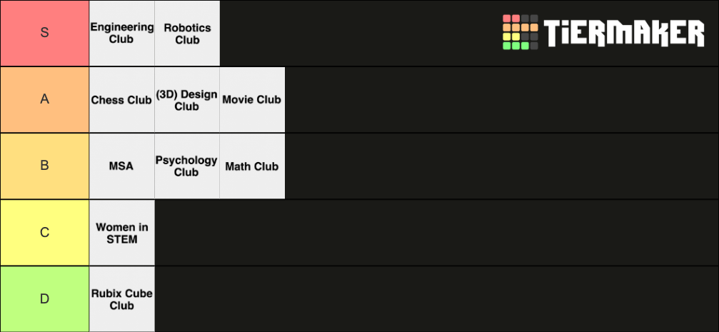 Engineering Club's Tier List (Community Rankings) - TierMaker