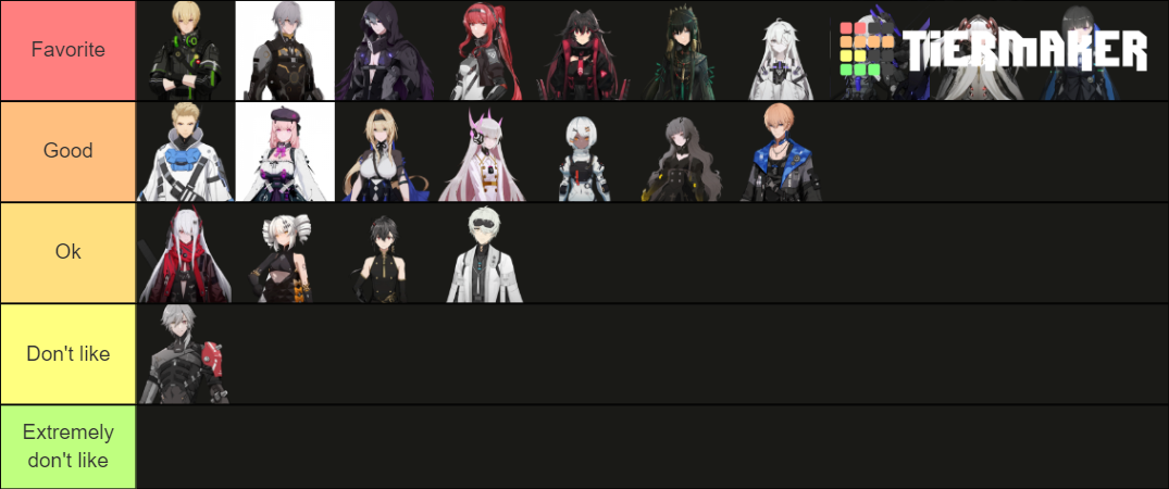 Punishing: Gray Raven (PGR) Characters Tier List (Community Rankings ...