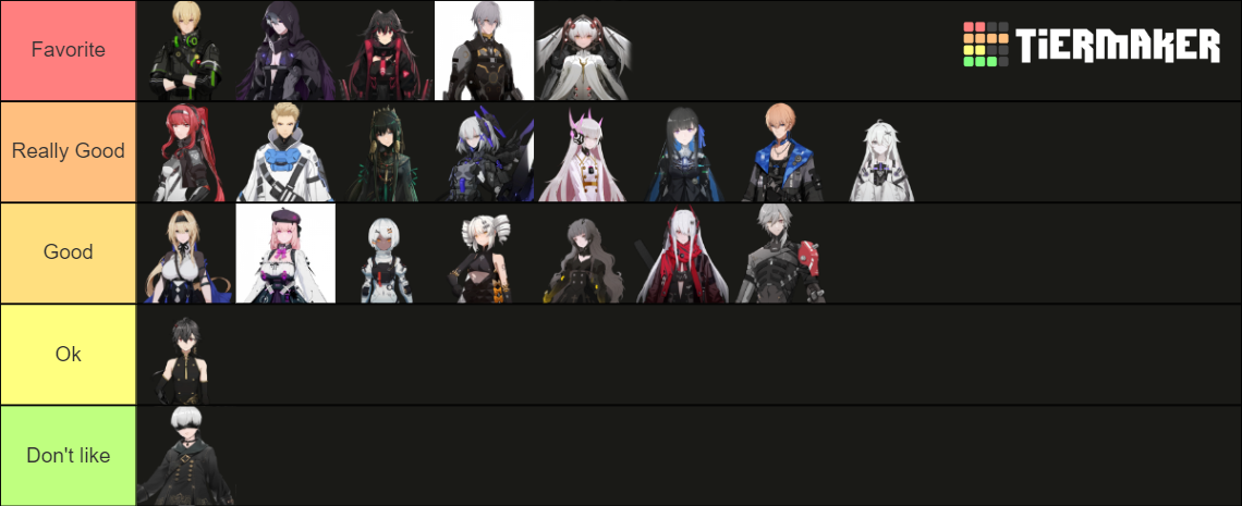 Punishing Gray Raven Pgr Characters Tier List Community Rankings
