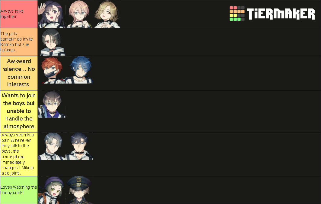 MILGRAM characters Tier List (Community Rankings) - TierMaker