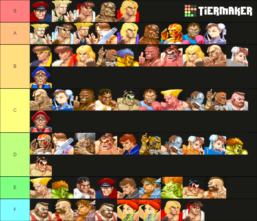 Hyper Street Fighter II Tiers Tier List (Community Rankings) - TierMaker
