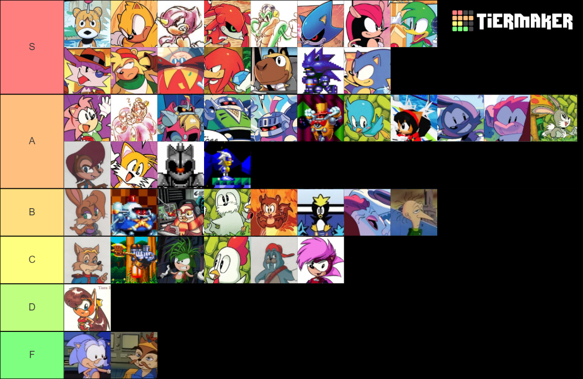 Classic Sonic Character Tier List (Community Rankings) - TierMaker