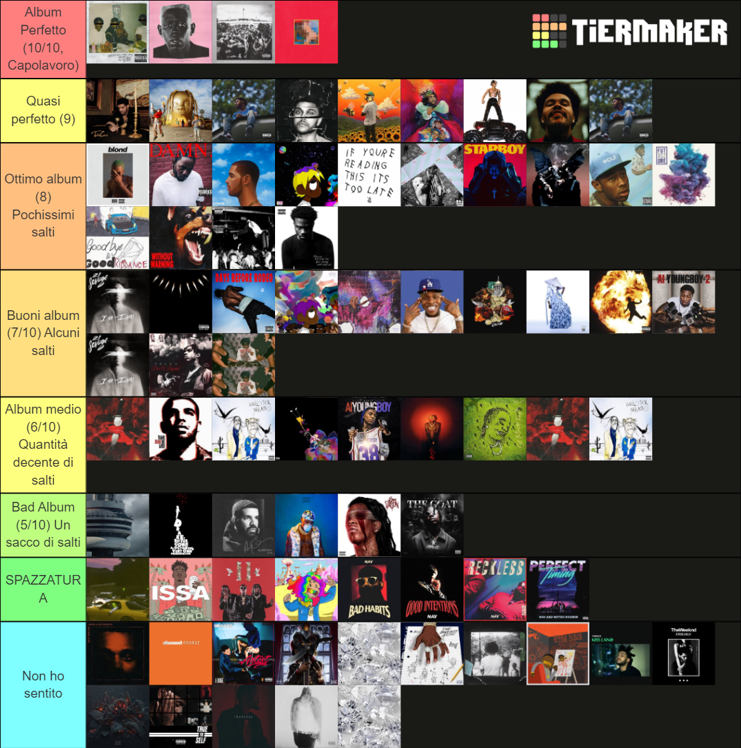 Rap Albums Tier List (Community Rankings) - TierMaker
