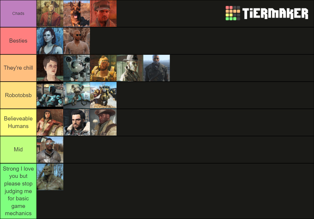 FO4 Companions Tier List (Community Rankings) - TierMaker