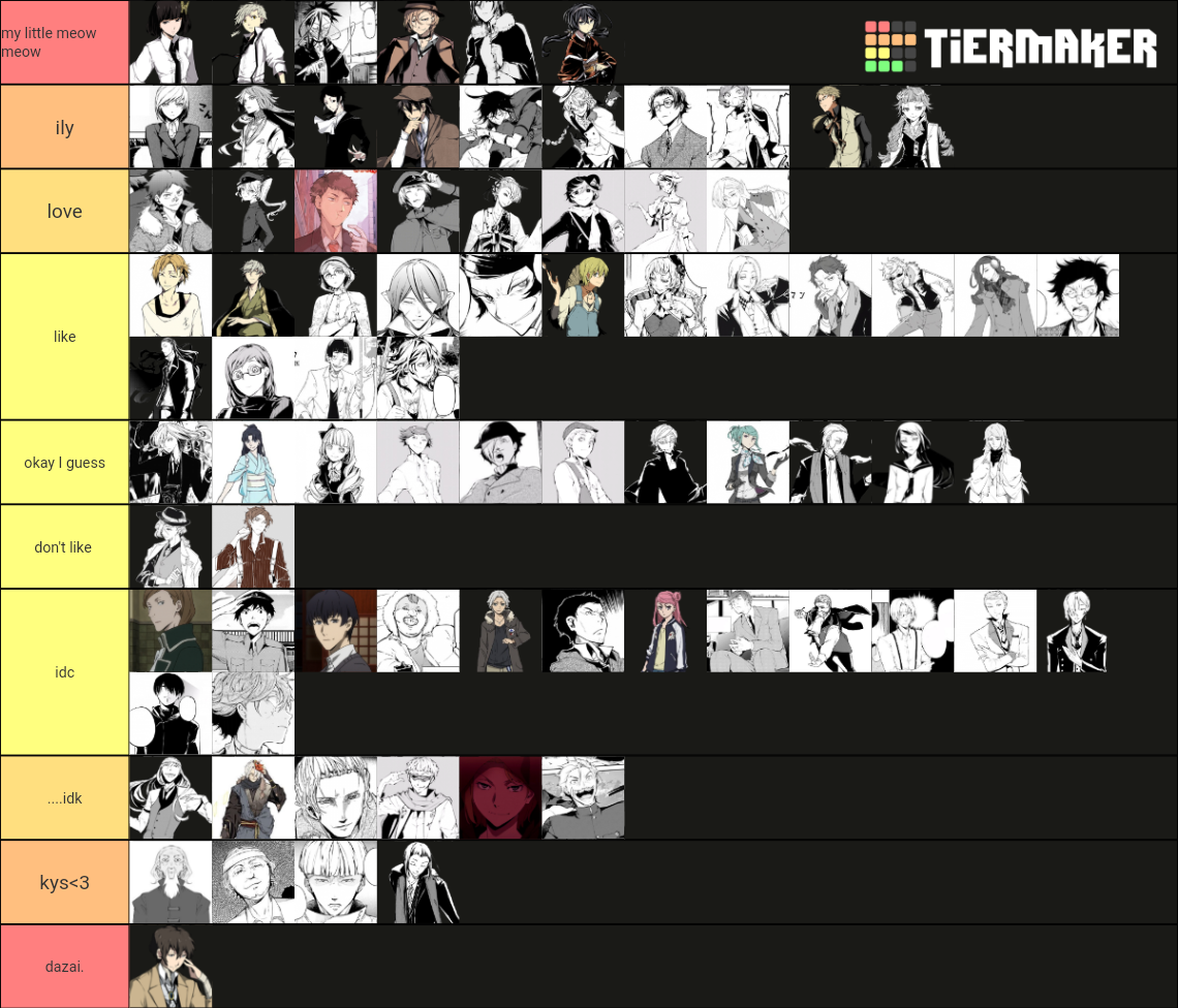 bsd (all characters) Tier List (Community Rankings) - TierMaker