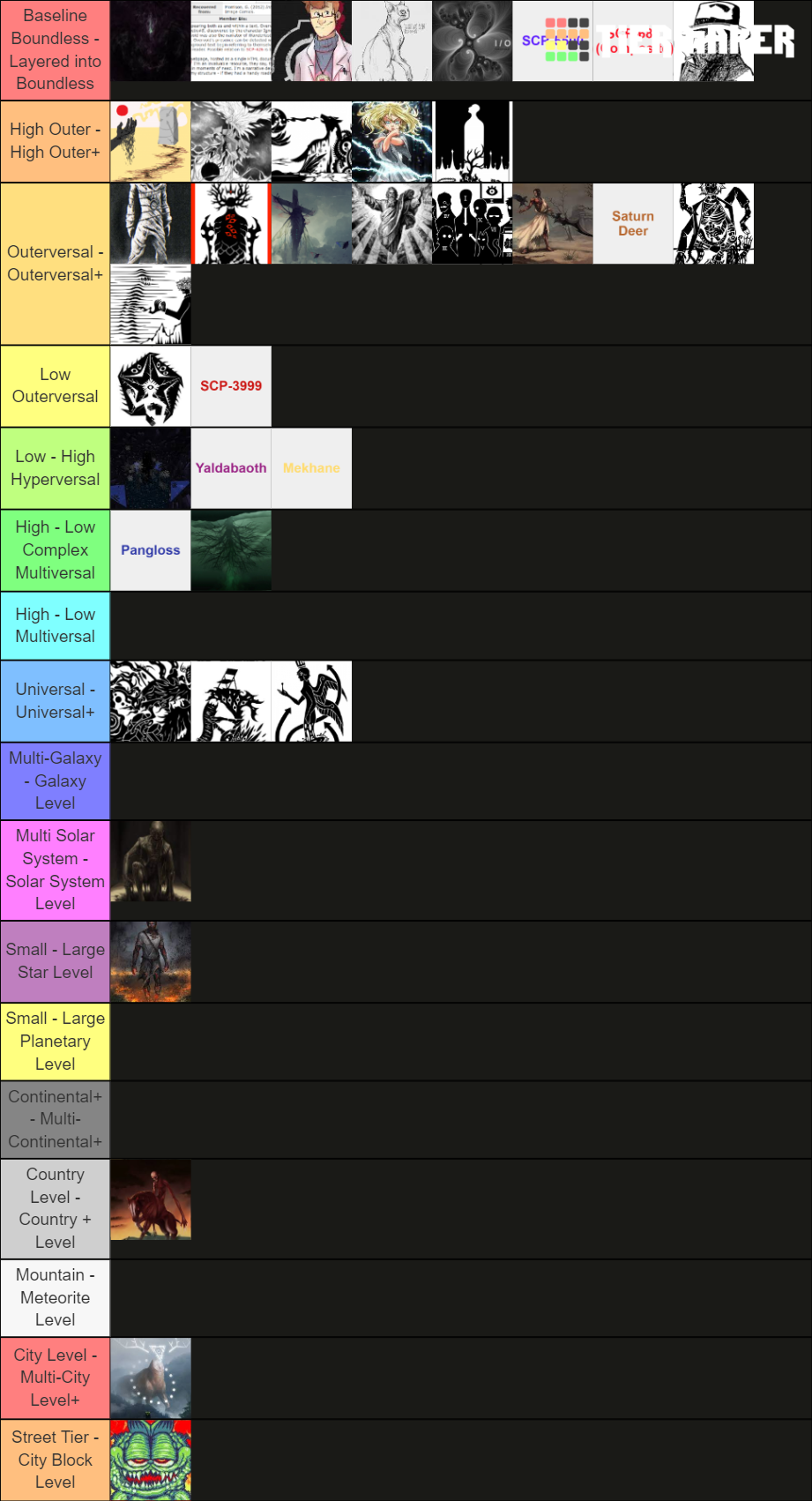 scp power scaling inverse rankings Tier List (Community Rankings ...