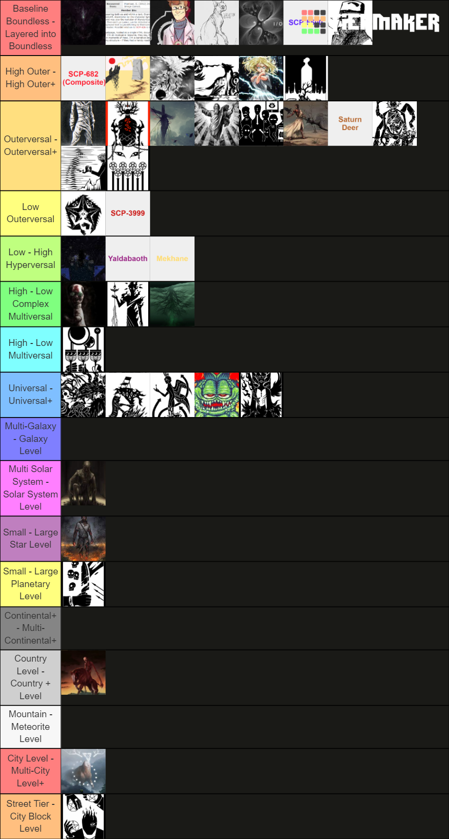 scp power scaling inverse rankings Tier List (Community Rankings ...