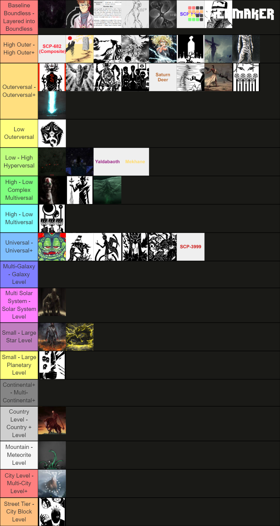 scp power scaling inverse rankings Tier List (Community Rankings ...