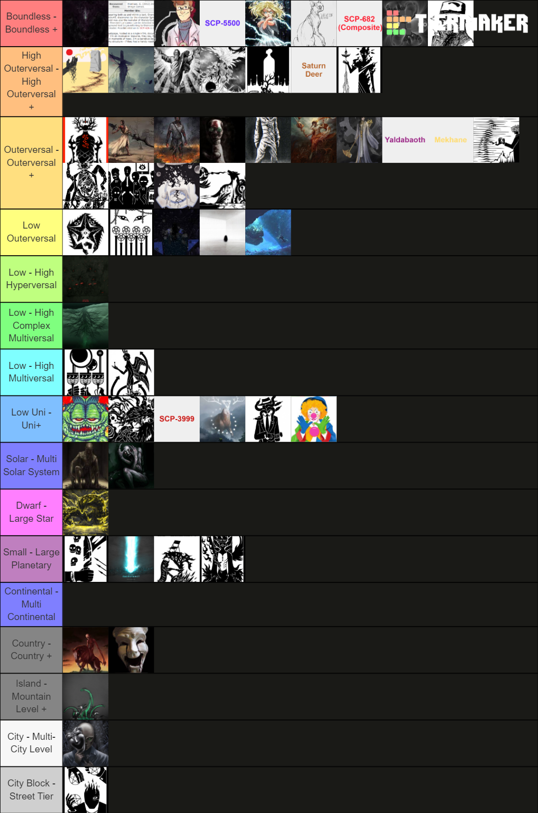 scp power scaling inverse rankings Tier List (Community Rankings ...