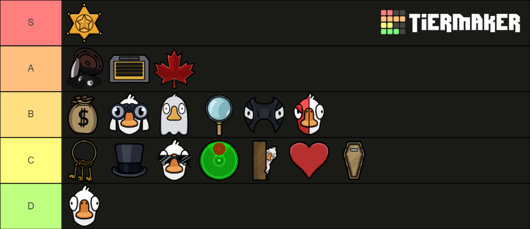 Goose Goose Duck Updated Roles Tier List (Community Rankings) - TierMaker