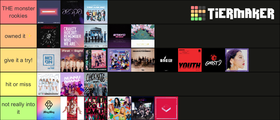kpop debuts of 2020 Tier List (Community Rankings) - TierMaker