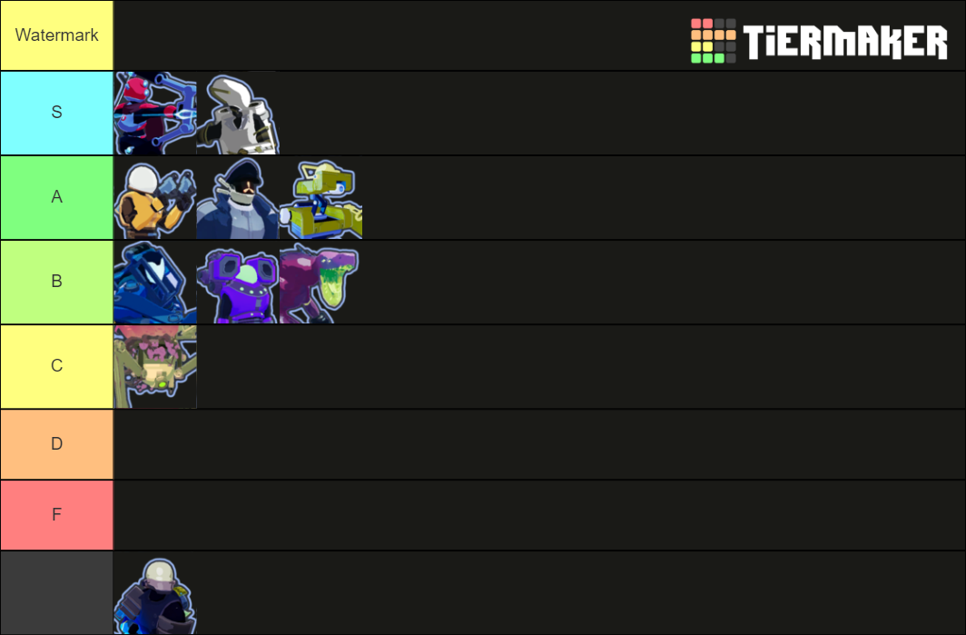 Risk Of Rain 2 Survivors 1 0 Update Captain Included Tier List
