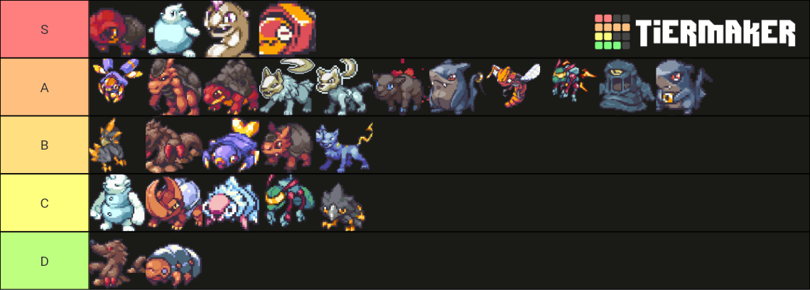 Coromon Demo Template Tier List (Community Rankings) - TierMaker