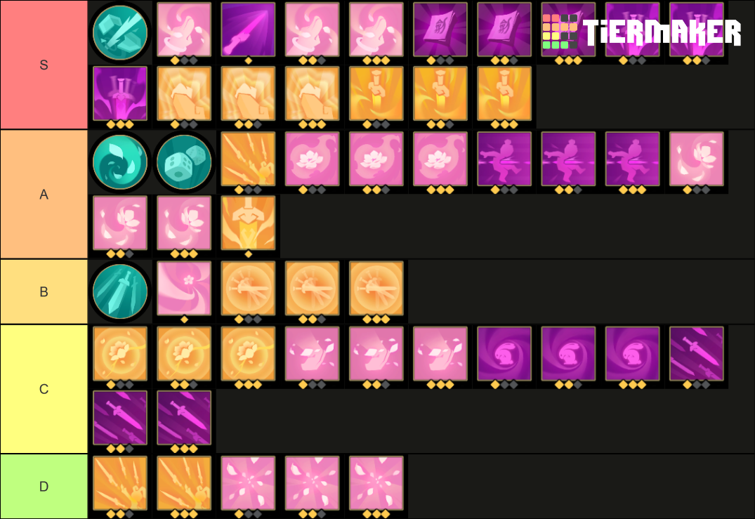 Tao Gunfire Reborn 1.0 Ascensions w/ Levels - Slight Tier List ...