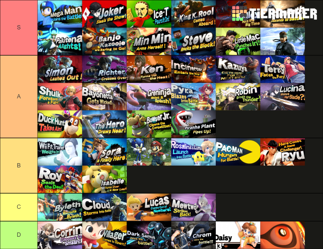 Super Smash Bros. Character Reveals/Trailers Tier List (Community Rankings) - TierMaker