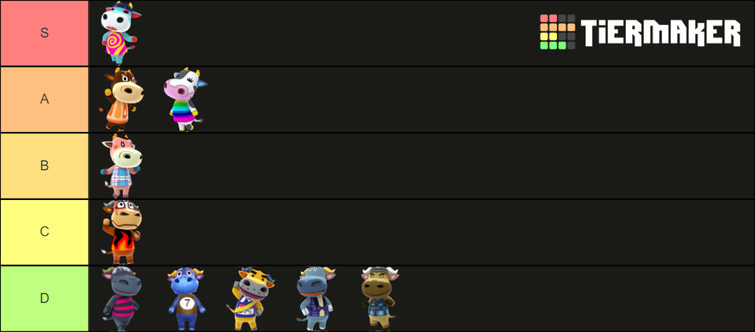 Animal Crossing villagers: cow Tier List (Community Rankings) - TierMaker