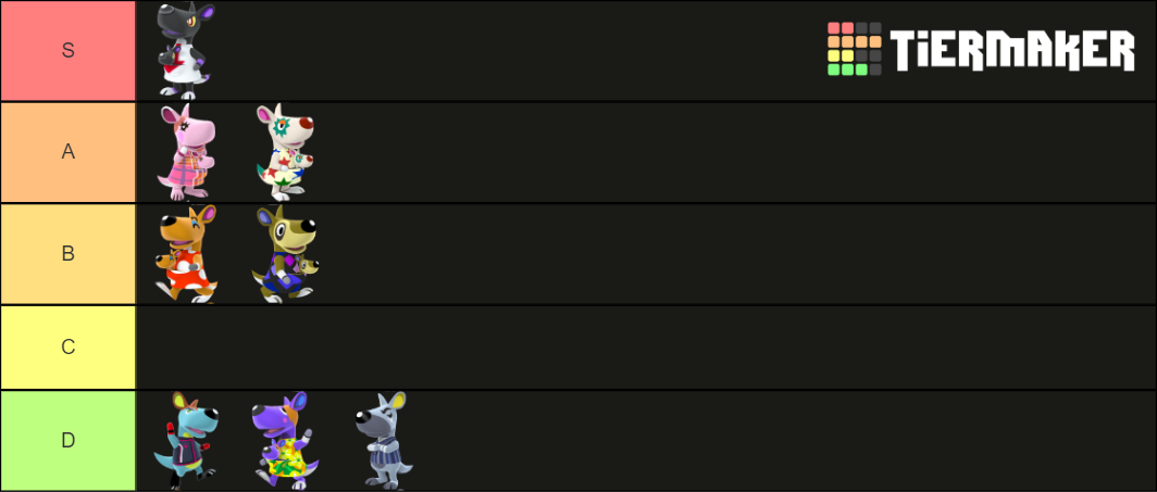 Animal Crossing villagers: kangaroo Tier List (Community Rankings ...