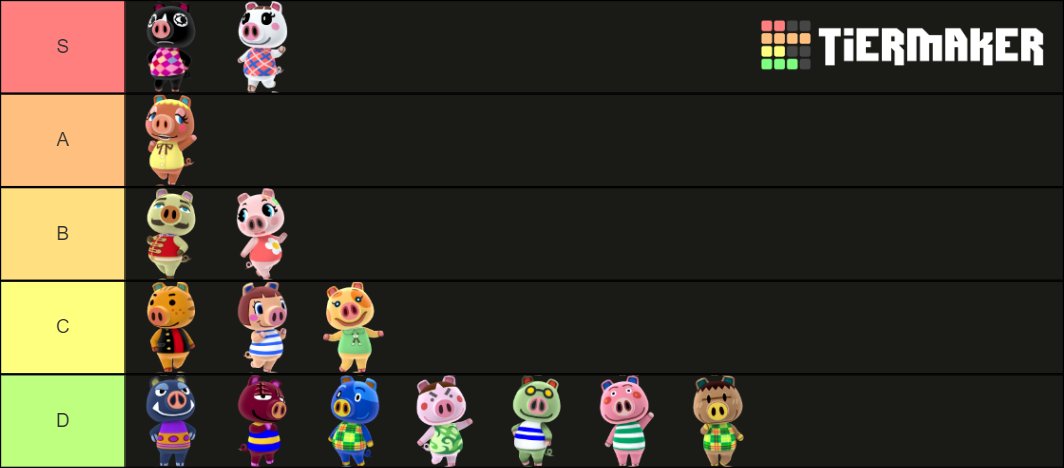 Animal Crossing villagers: pig Tier List (Community Rankings) - TierMaker