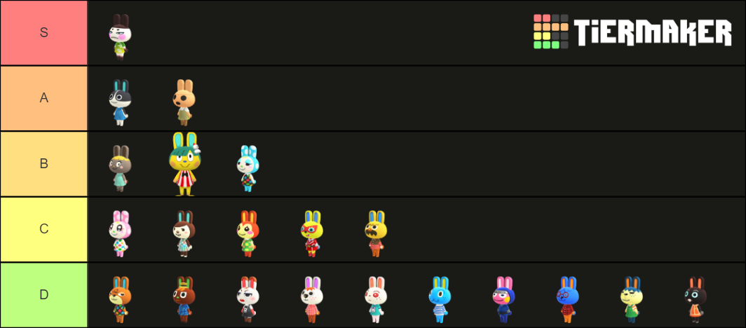 Animal Crossing villagers: rabbit Tier List (Community Rankings ...