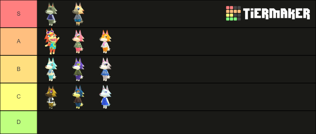 Animal Crossing villagers: wolf Tier List (Community Rankings) - TierMaker