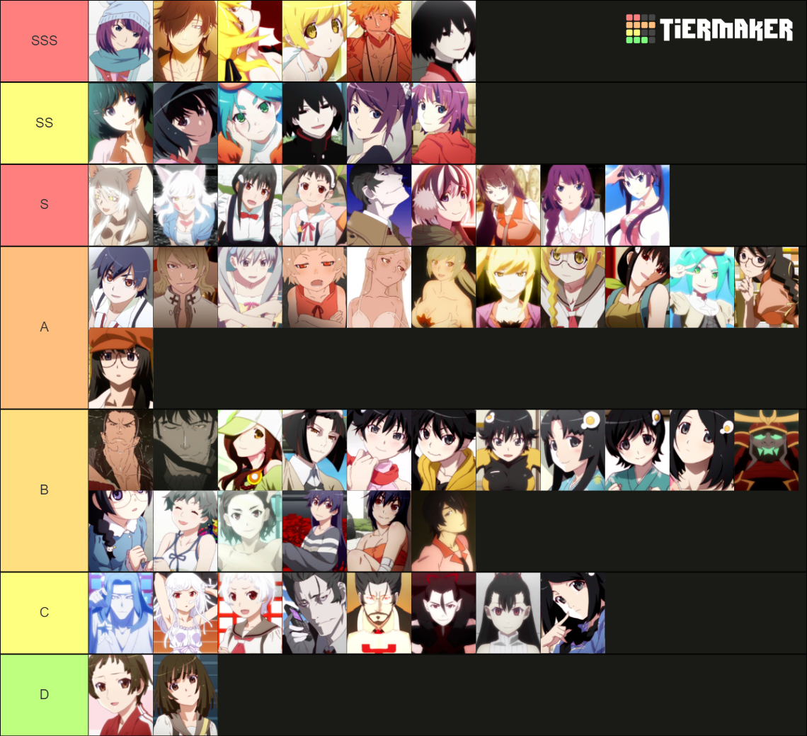 Monogatari characters (all versions) Tier List (Community Rankings ...