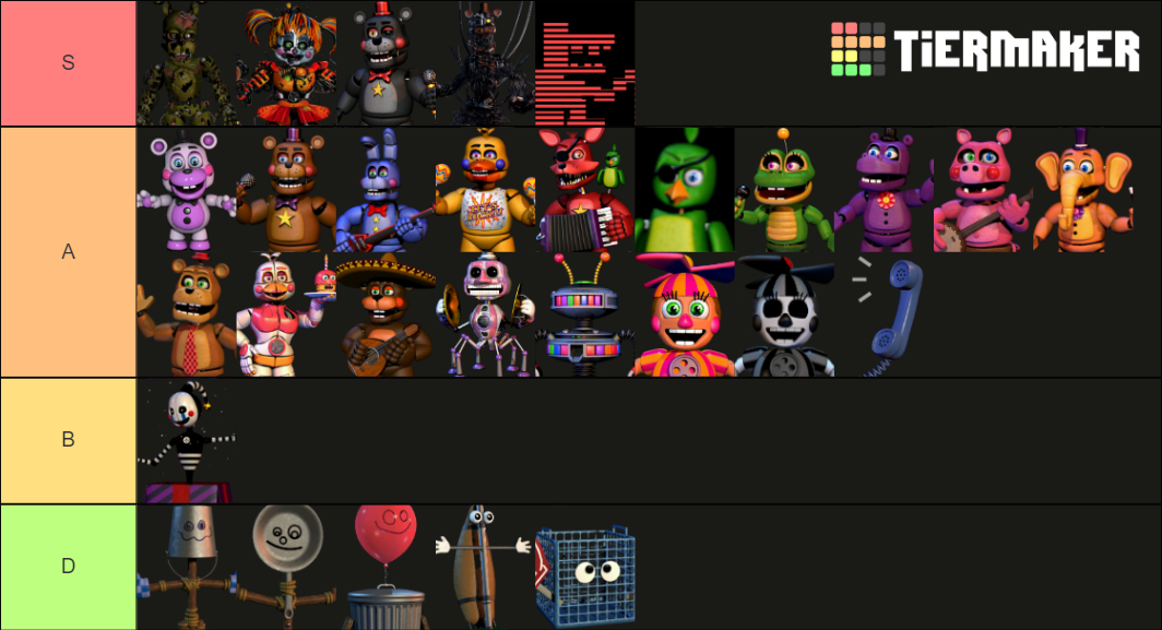 Freddy Fazbear's Pizzeria Simulator Characters [Only] Tier List (Community Rankings) - TierMaker