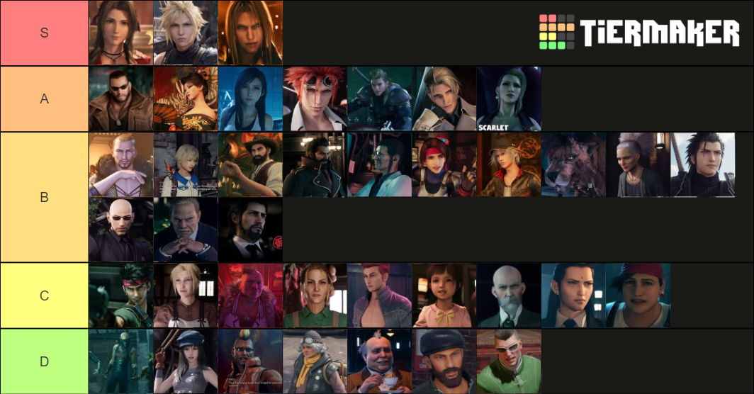 Final Fantasy 7 Remake Characters Tier List (Community Rankings ...