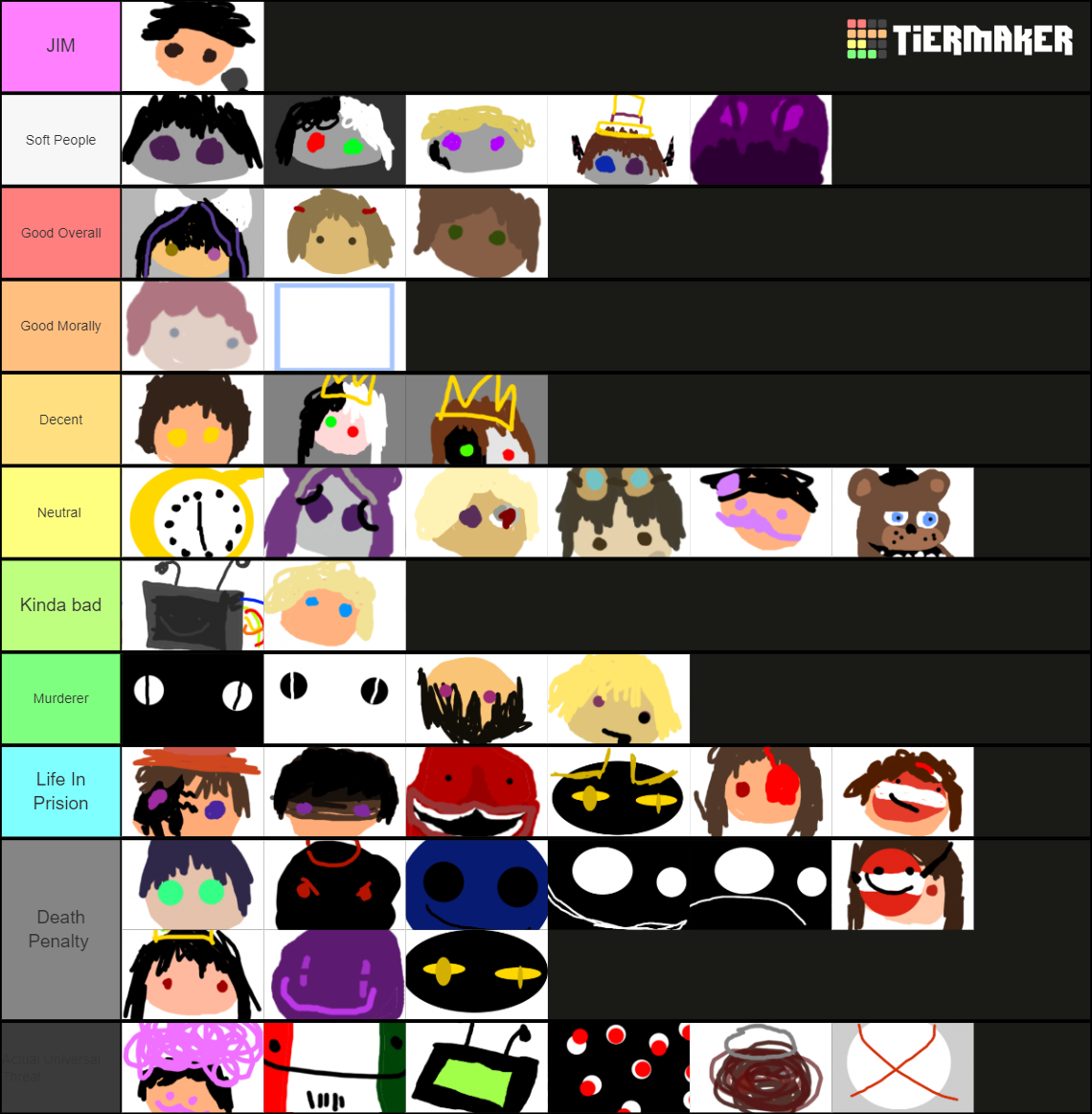 Dizzy Smp Characters Tier List (Community Rankings) - TierMaker