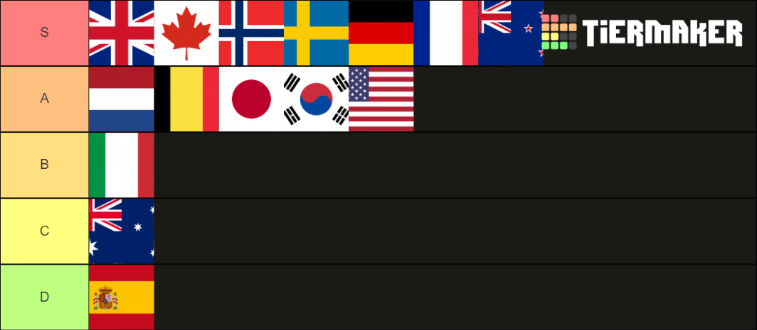 First World Countries Tier List (Community Rankings) - TierMaker