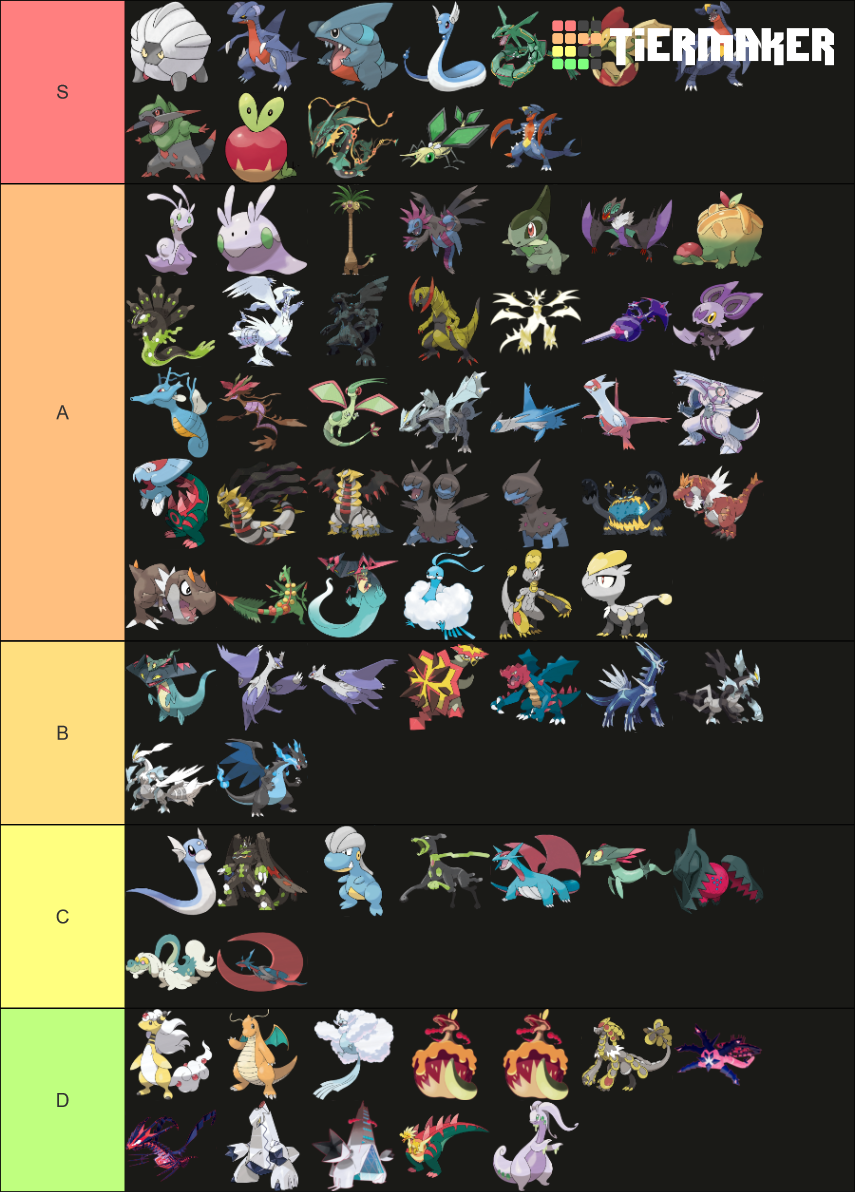All Dragon-Type Pokémon (Fall 2020 All DLC) Tier List (Community ...