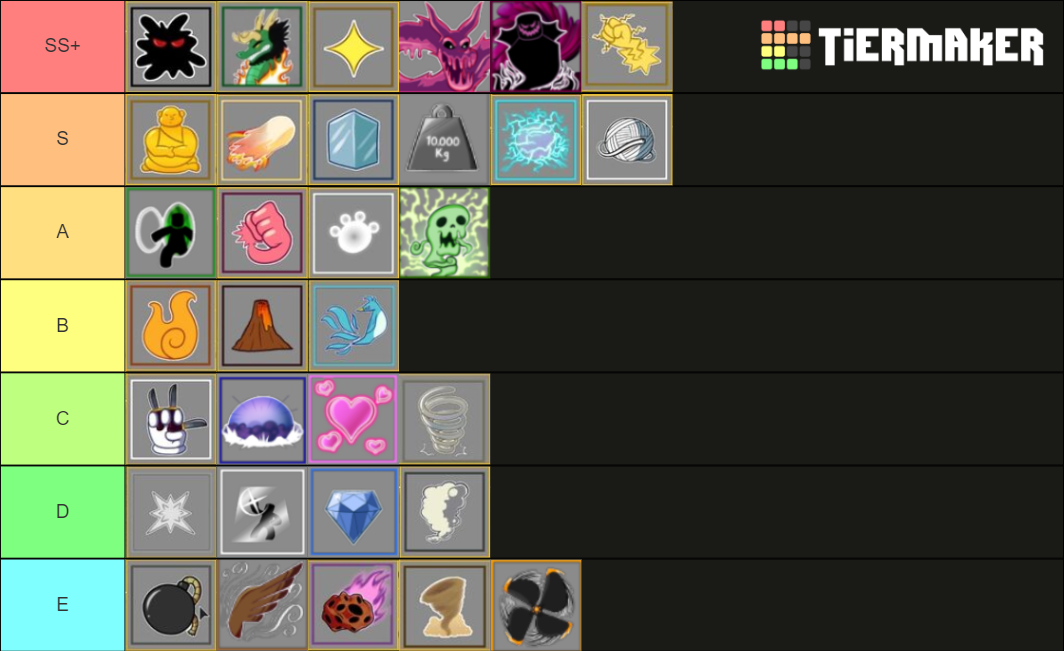 Blox Fruit Tier List Community Rankings TierMaker