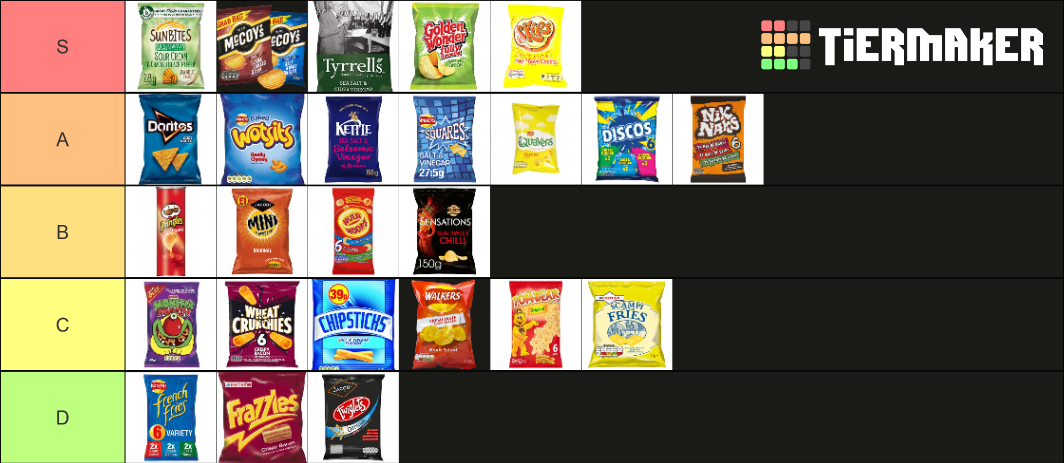 British Crisps Tier List (Community Rankings) - TierMaker