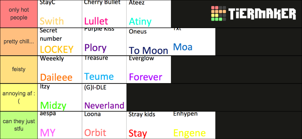 ranking 4th gen kpop group fandoms Tier List (Community Rankings ...