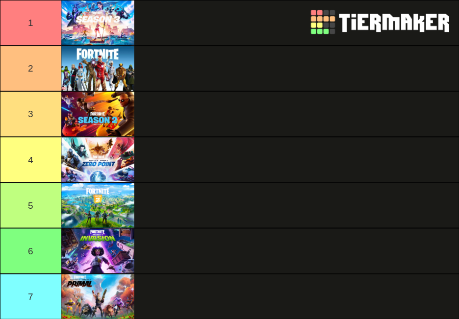 Chapter 2 Fortnite Seasons Tier List (Community Rankings) - TierMaker