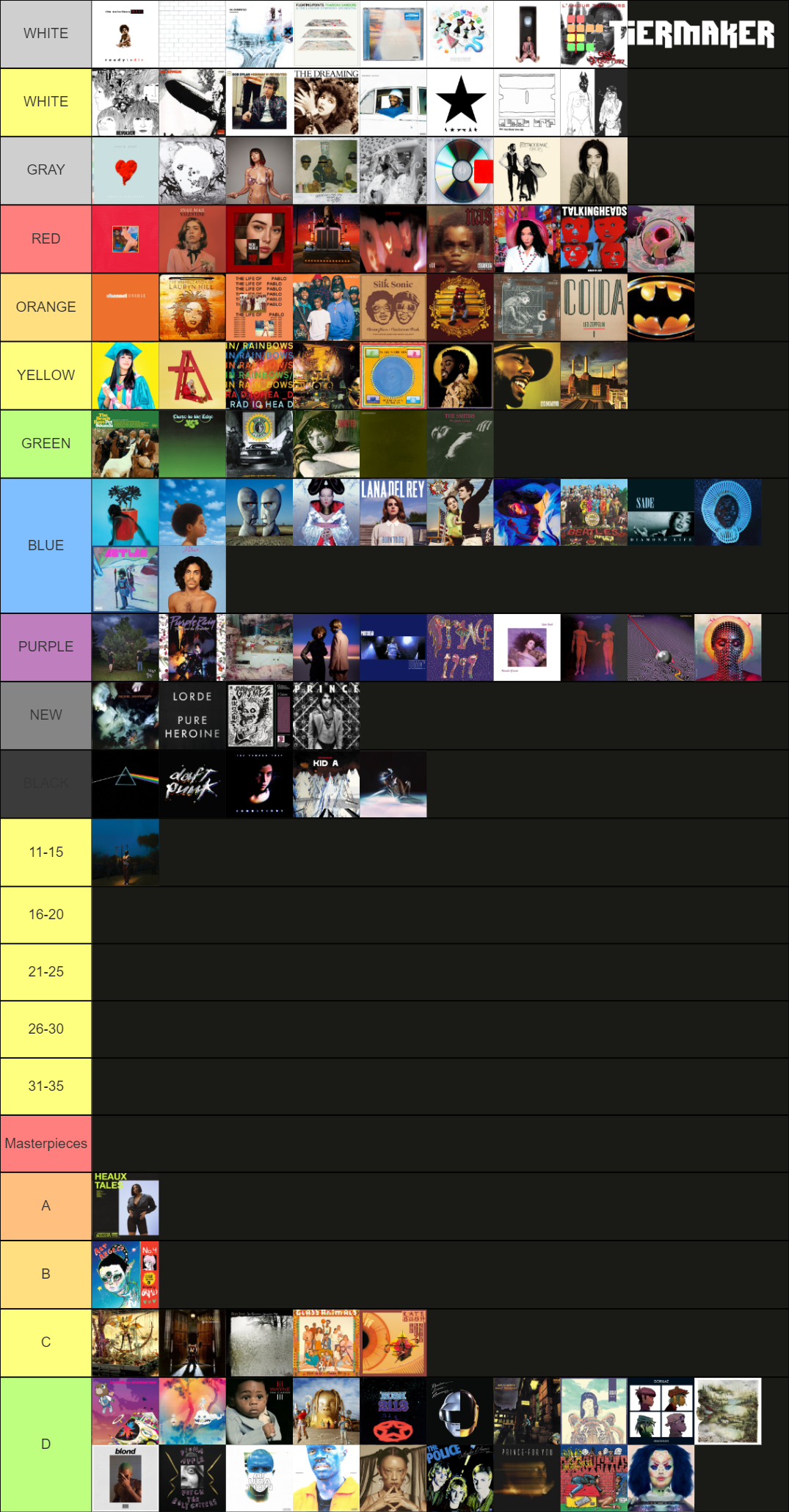 Albums [3] Tier List (Community Rankings) - TierMaker