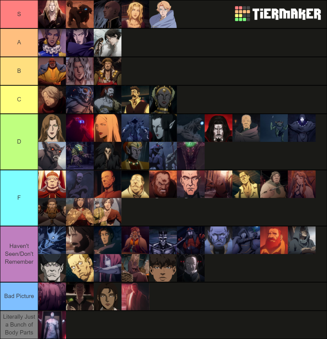 Castlevania Netflix Characters (All) Tier List (Community Rankings ...