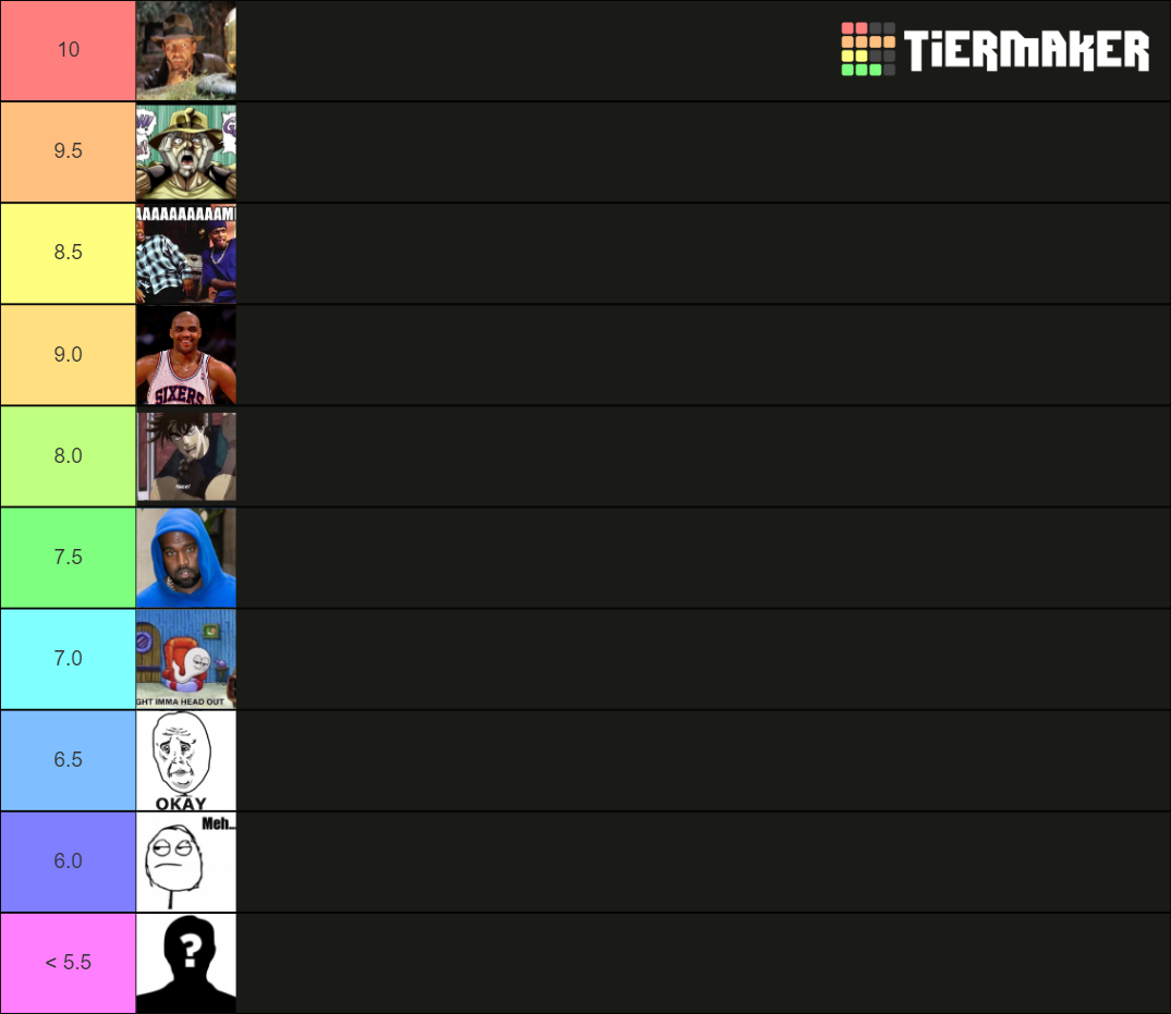 Physical Aesthetic Ranking Tier List (Community Rankings) - TierMaker