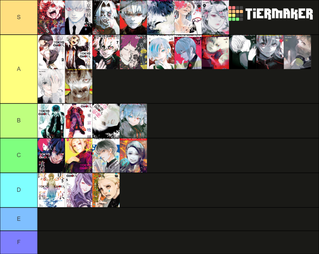 Tokyo Ghoul volumes Tier List (Community Rankings) - TierMaker