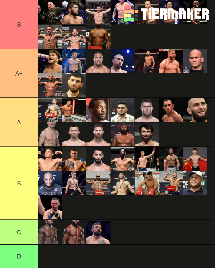 MMA fighters Tier List (Community Rankings) - TierMaker
