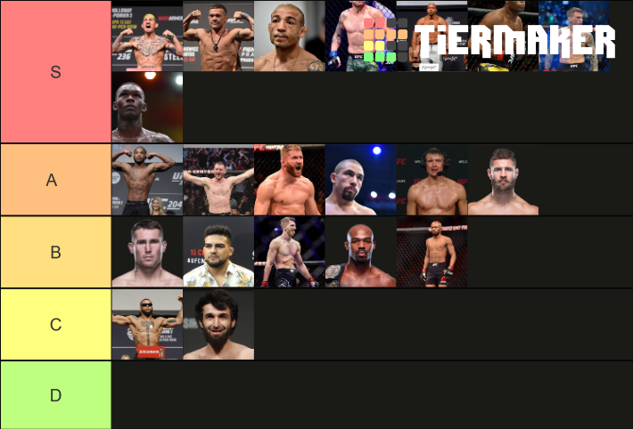 MMA Strikers Tier List (Community Rankings) - TierMaker