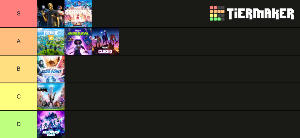 Fortnite Seasons [C2 S1-S8] Tier List (Community Rankings) - TierMaker