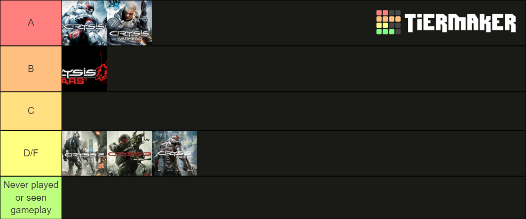 Crysis ranking Tier List (Community Rankings) - TierMaker