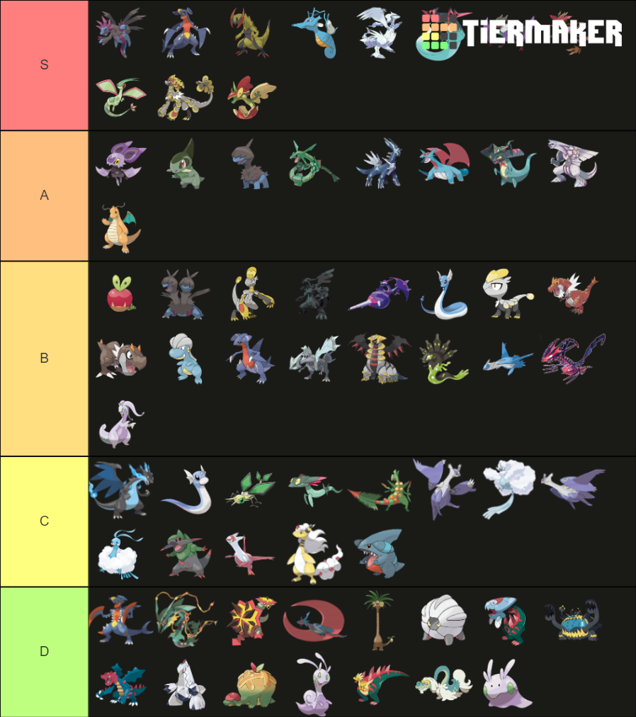 Pokémon de tipo Dragón Tier List (Community Rankings) - TierMaker